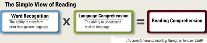 Science of reading - Office of Catholic Schools - Diocese of Columbus - Columbus, Ohio